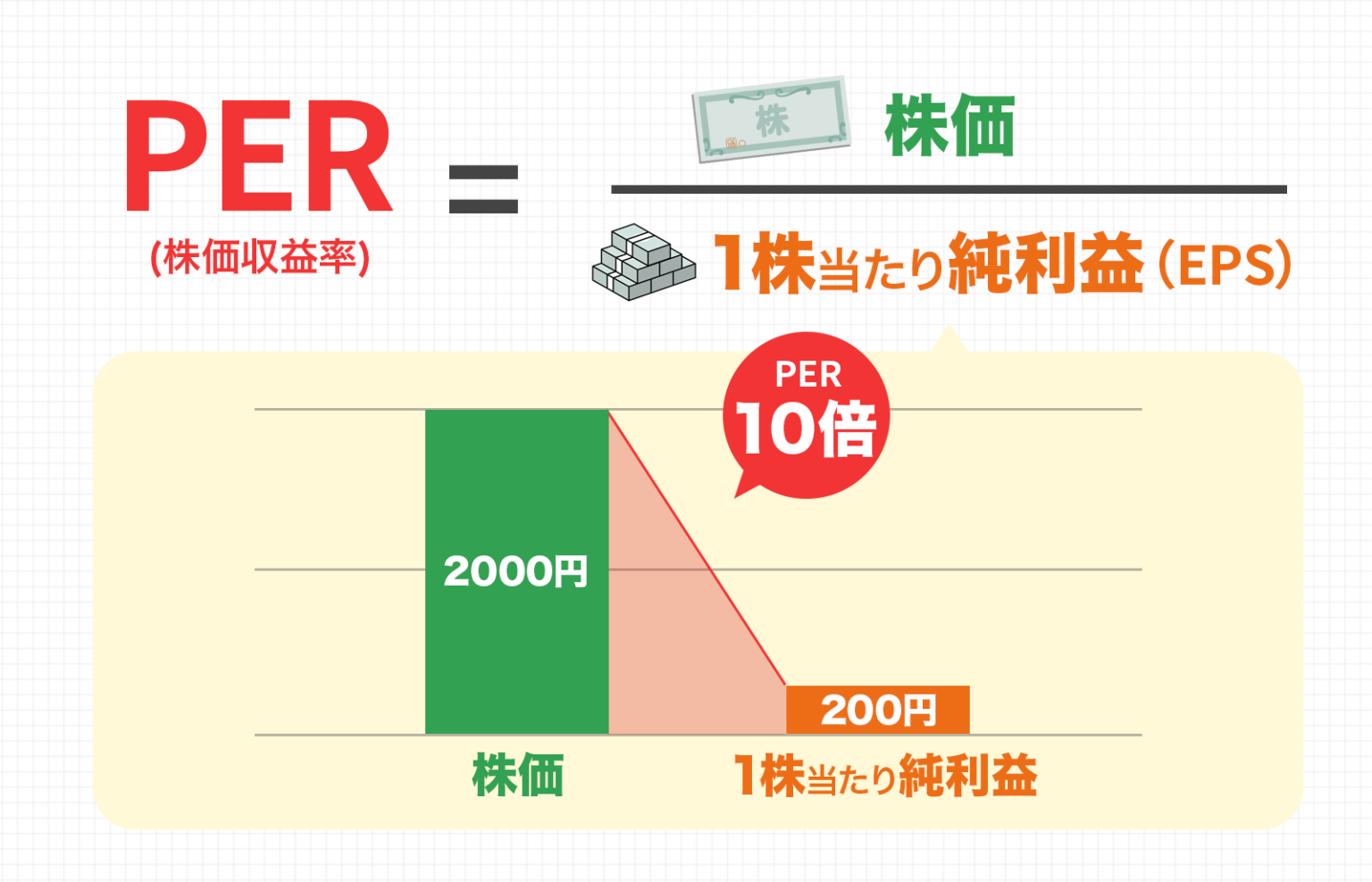 PBR(株価純資産倍率)とは？業種別の目安や計算式、投資での活用術をプロが解説！ | Invest Leaders[インベストリーダーズ]
